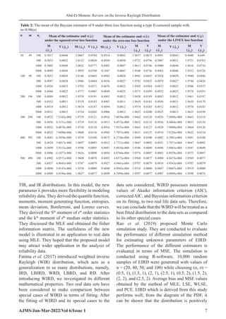 01_AJMS_329_22_Revised.pdf