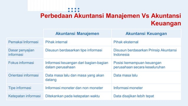 Akuntansi Manajemen..................... | PPTX