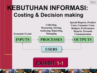01 AKMEN CHAPTER 1 - INTRODUCTION - OK.ppt