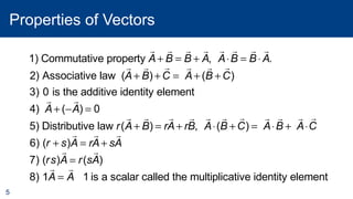 01A Vector Calculus Review Lecture Slides.pdf