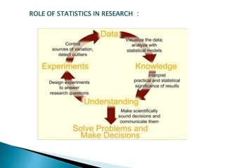 Application of Statistics in Education and Research | PPTX