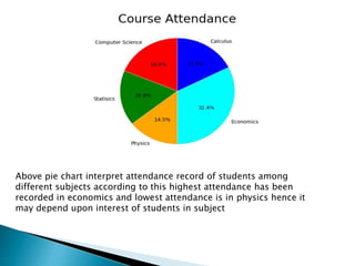 Application of Statistics in Education and Research | PPTX