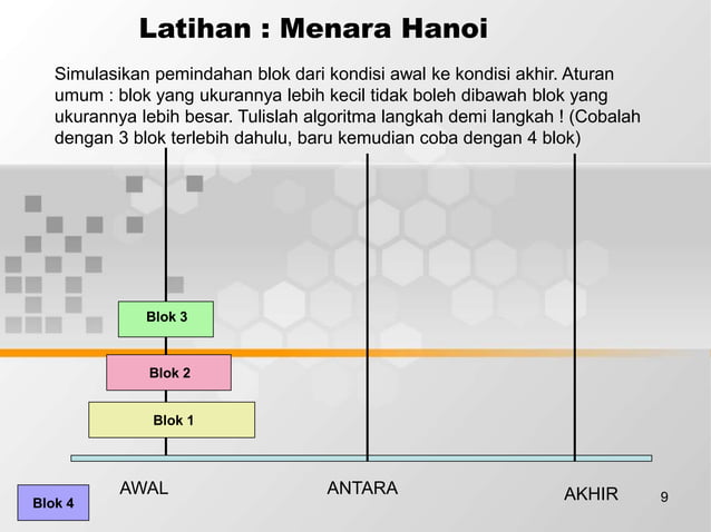 01_algoritma_dan_pseudocode informatika kelas IX | PPT