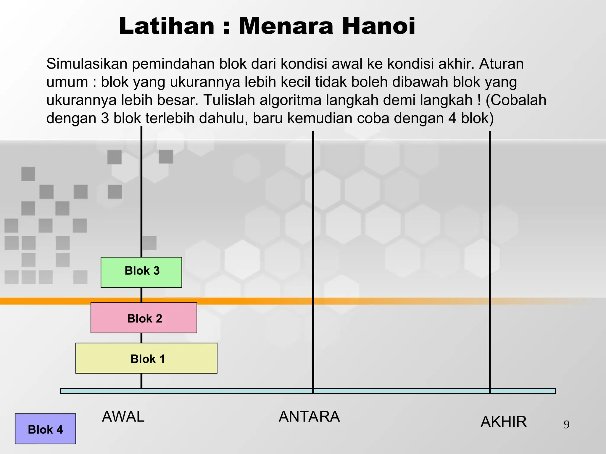 algoritma_dan_pseudocode Kumpulan instruksi-instruksi berurutan yang ...