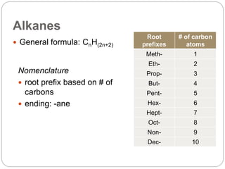 01_alkanes.pptx