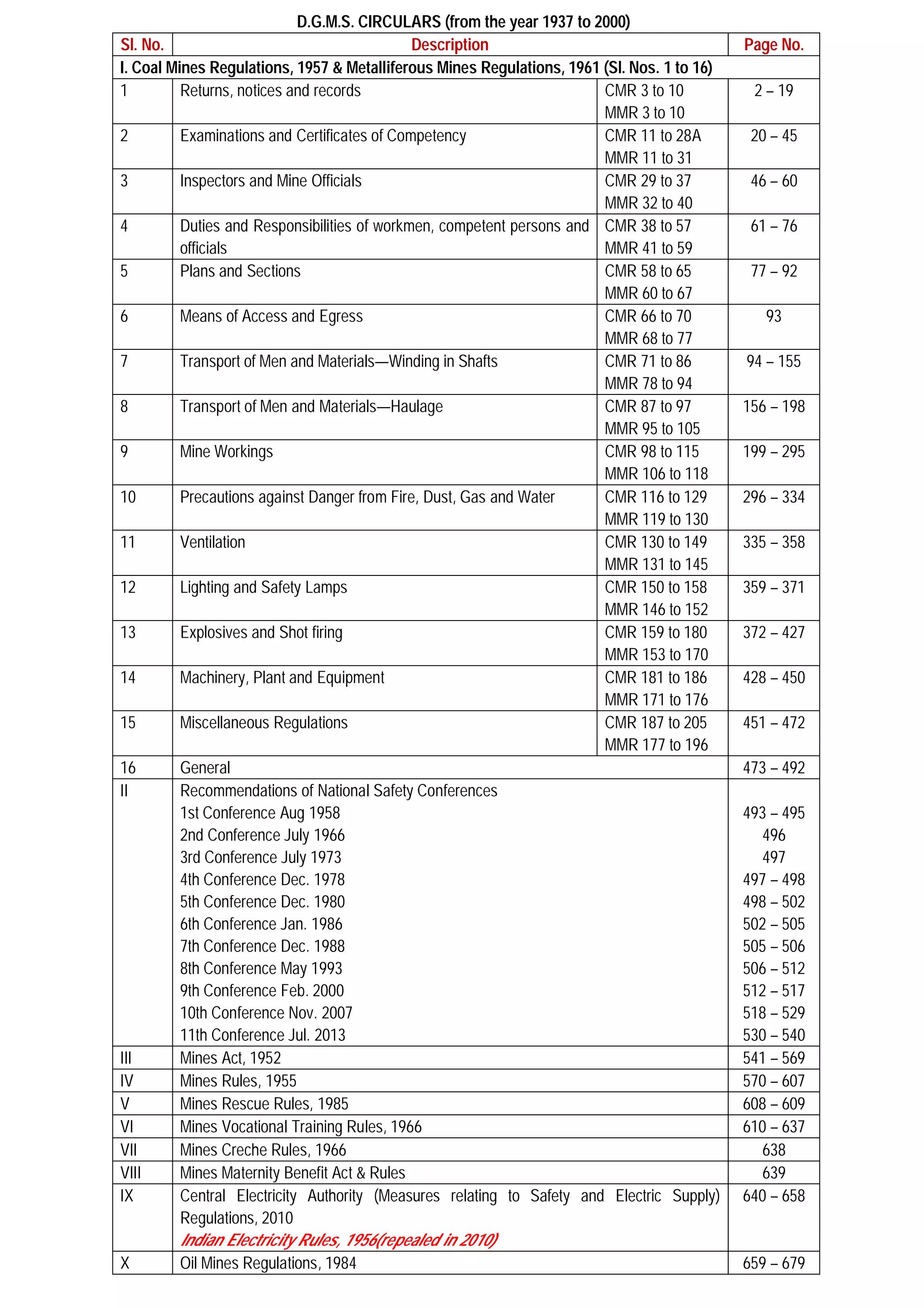 01 All Circulars from the year 1937 to 2000 9.07.pdf