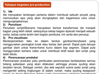 01 Alur Proses produksi Multimedia.pptx