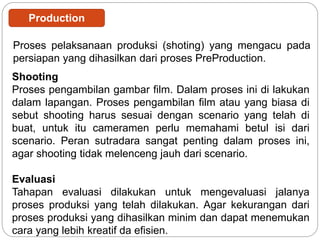 01 Alur Proses produksi Multimedia.pptx