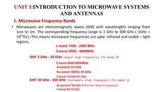 01_AME_U1_INTRODUCTION AND MICROWAVE FREQUENCY BANDS.pptx