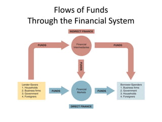 01 an overview-of-the-financial-system | PPT