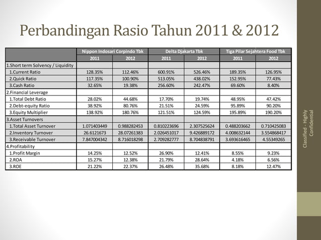 Analisa Kinerja Perusahaan Ditinjau Dari Ratio Keuangan | PPT