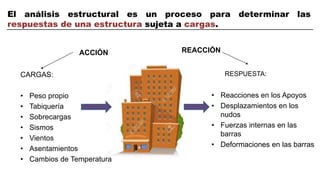 01 Analisis Estructural 2_Conceptos Generales.pptx