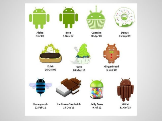 Android History & Importance