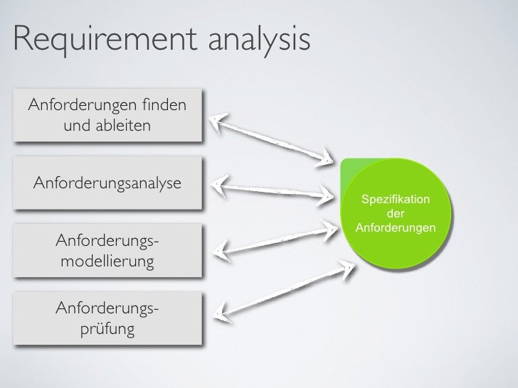 Anforderungsanalyse - Grundlagen und Prototyping