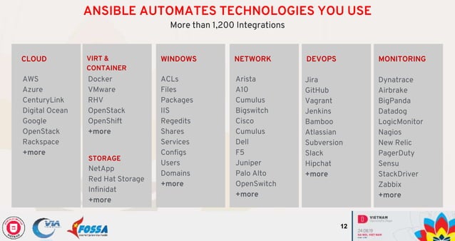 Ansible Automation - Enterprise Use Cases | Juncheng Anthony Lin | PPT