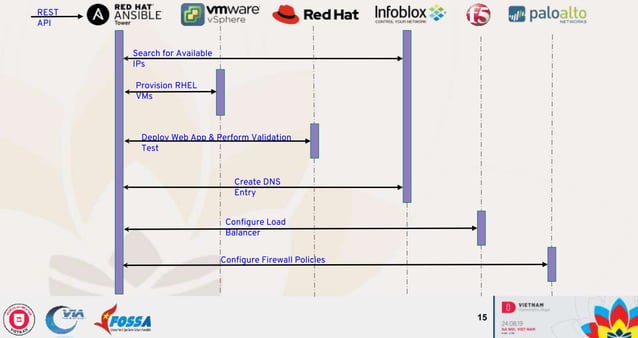 Ansible Automation - Enterprise Use Cases | Juncheng Anthony Lin | PPT