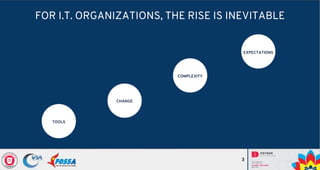 Ansible Automation - Enterprise Use Cases | Juncheng Anthony Lin | PPTX | Cloud Computing | Internet