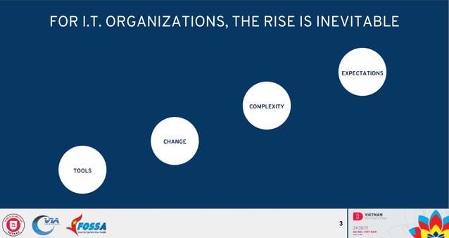 Ansible Automation Enterprise Use Cases Juncheng Anthony Lin Ppt
