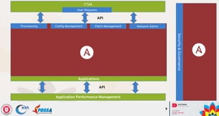 Ansible Automation - Enterprise Use Cases | Juncheng Anthony Lin | PPTX | Cloud Computing | Internet