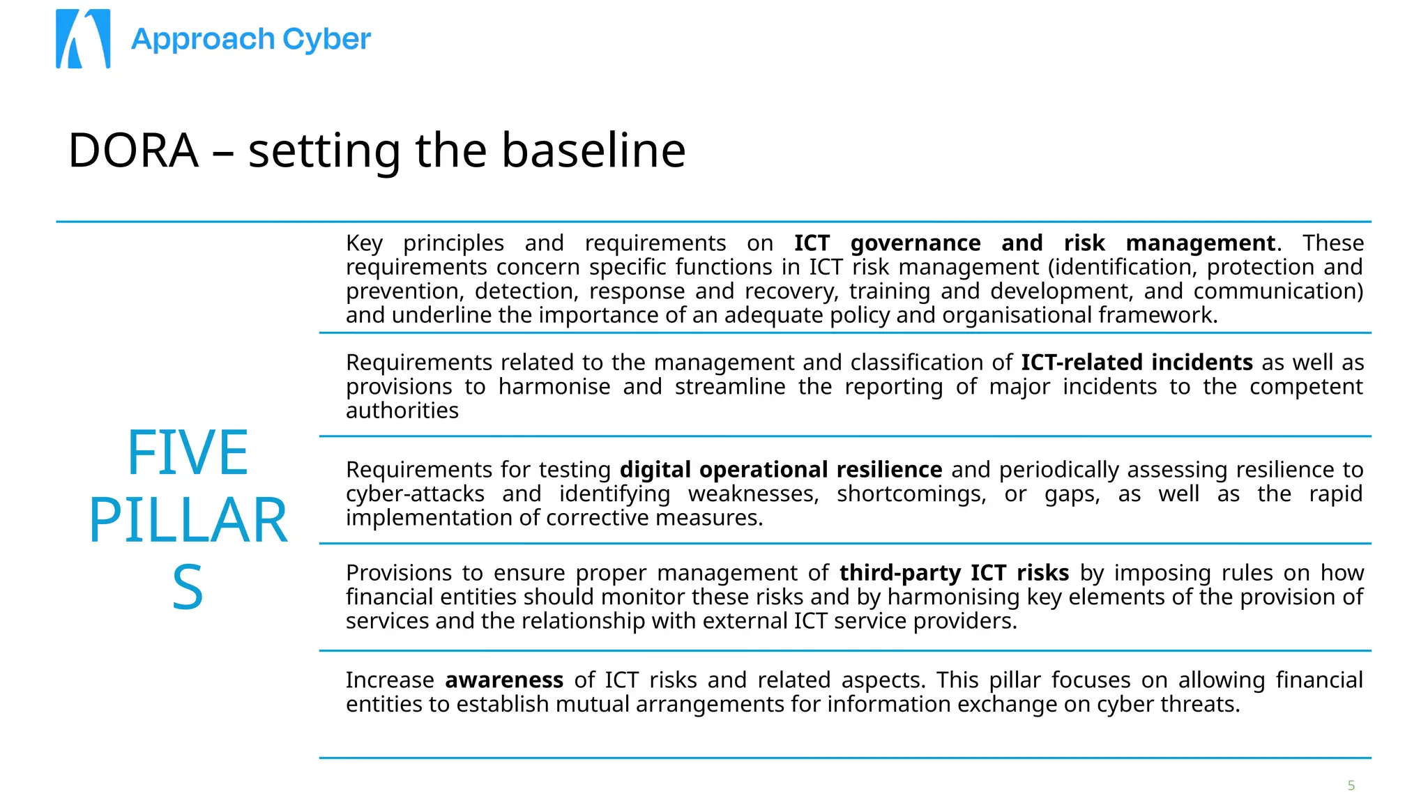 01_Approach Cyber- DORA Incident Management.pptx