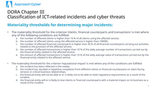 01_Approach Cyber- DORA Incident Management.pptx