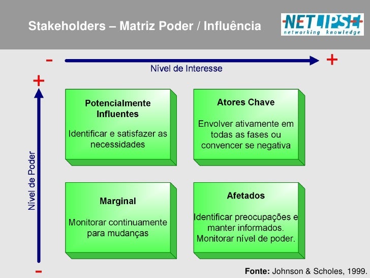 Mecanismos de Colaboração Efetiva em Projetos Complexos em Associação…