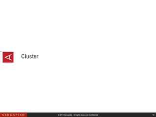 Aerospike Architecture | PPTX