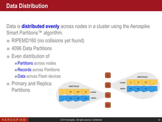 Aerospike Architecture | PPTX