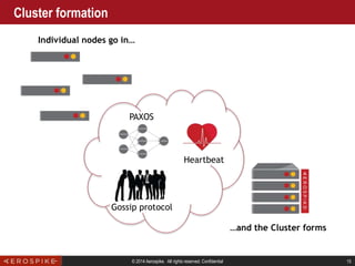 Aerospike Architecture | PPTX