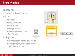 Aerospike Architecture | PPTX