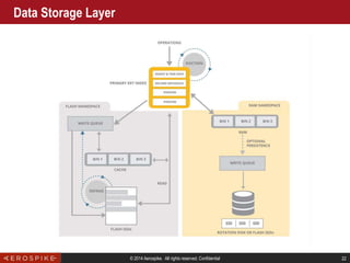 Aerospike Architecture | PPTX