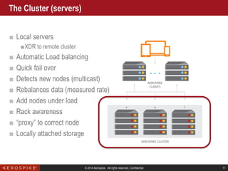 Aerospike Architecture | PPT