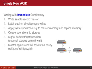 Aerospike Architecture | PPT