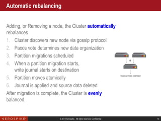 Aerospike Architecture | PPT
