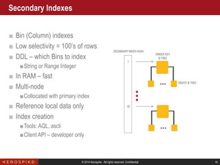 Aerospike Architecture | PPT