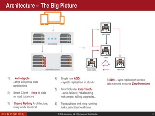 Aerospike Architecture | PPT