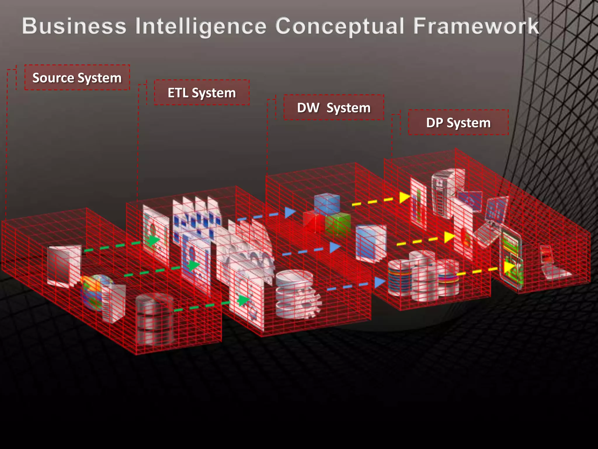 01 Architecture Of Integration Services | PPTX | Databases | Computer Software and Applications