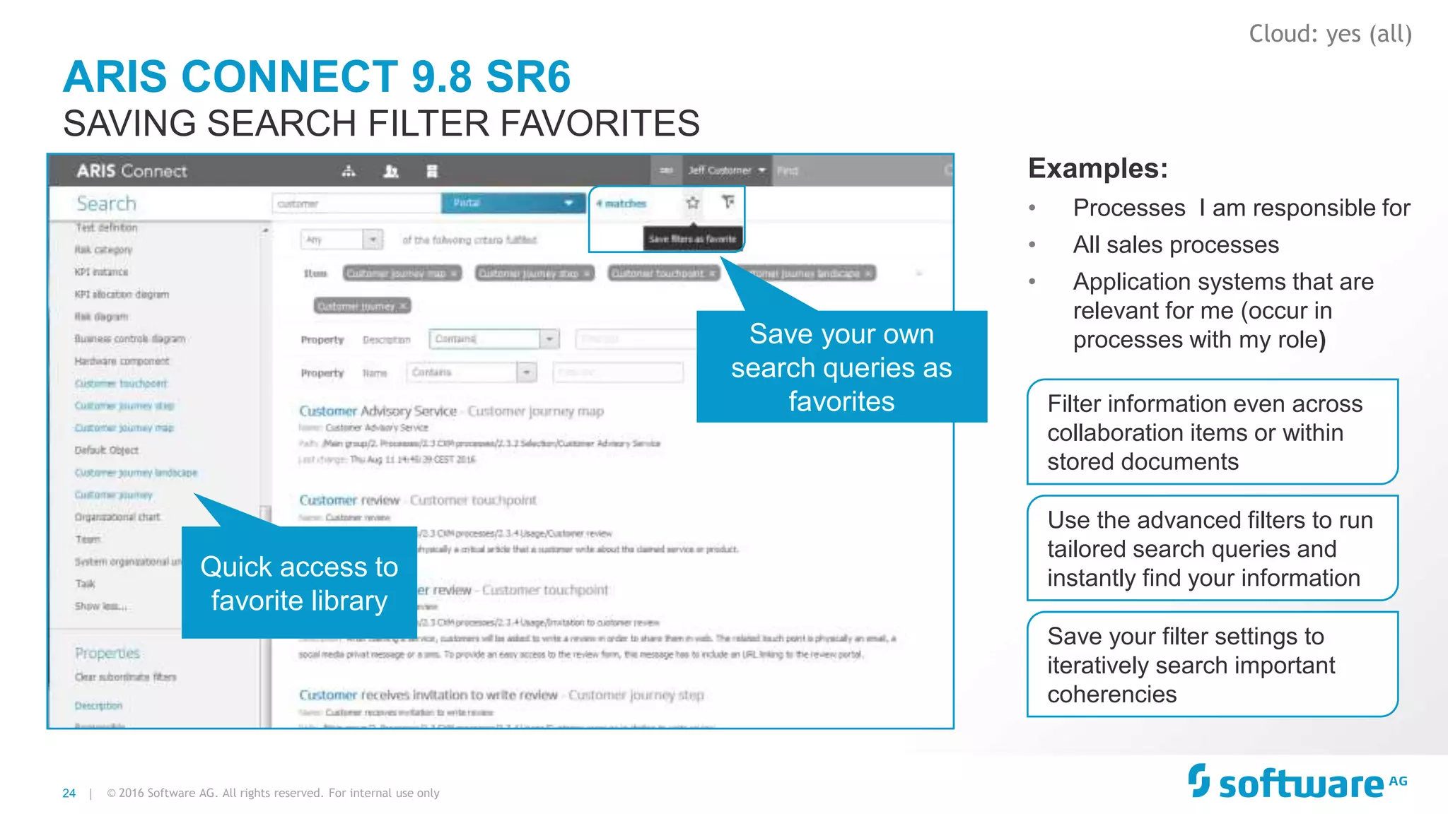 ARIS Roadmap: Business and IT transformation with ARIS | PPTX