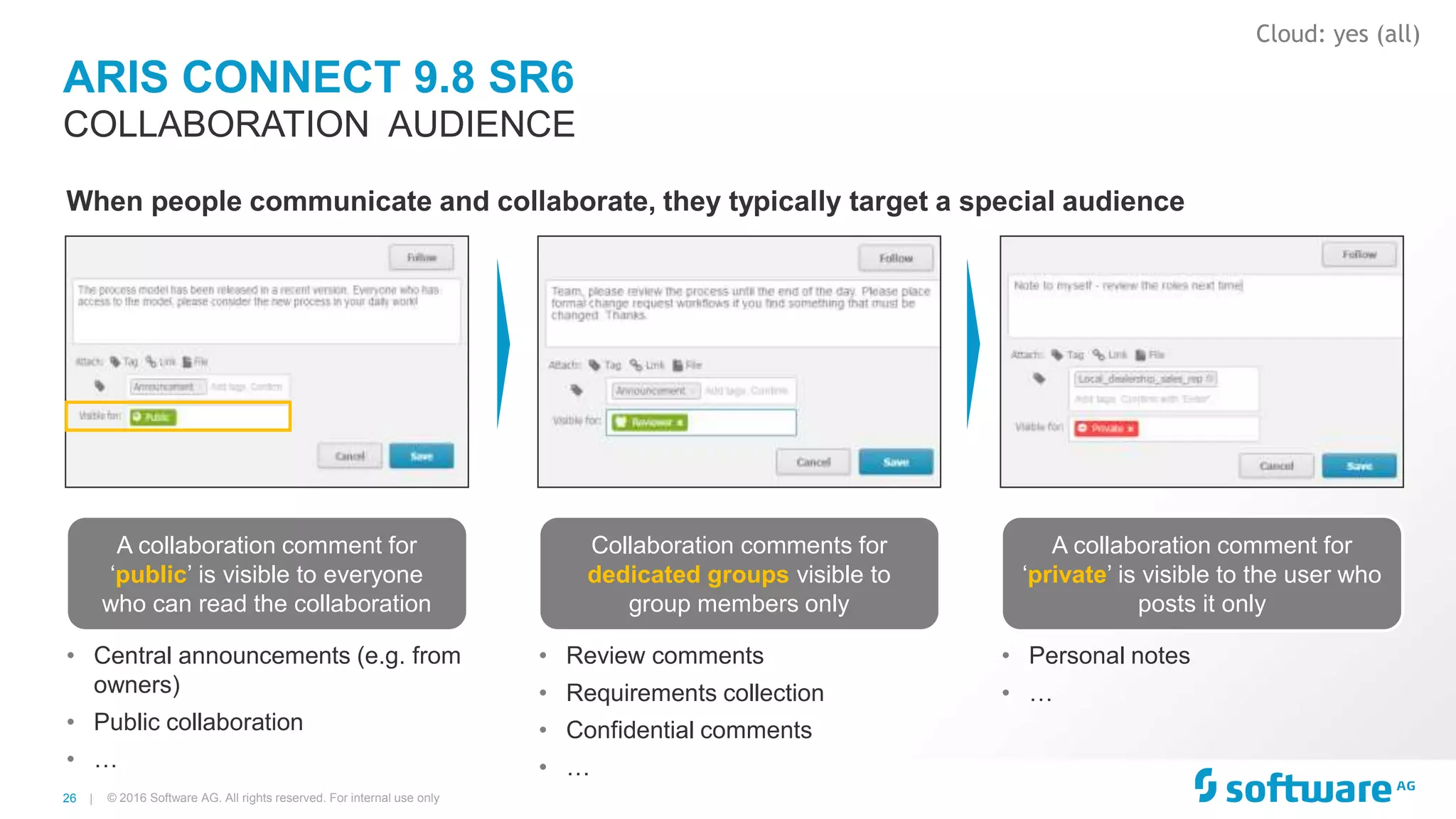 ARIS Roadmap: Business and IT transformation with ARIS | PPTX