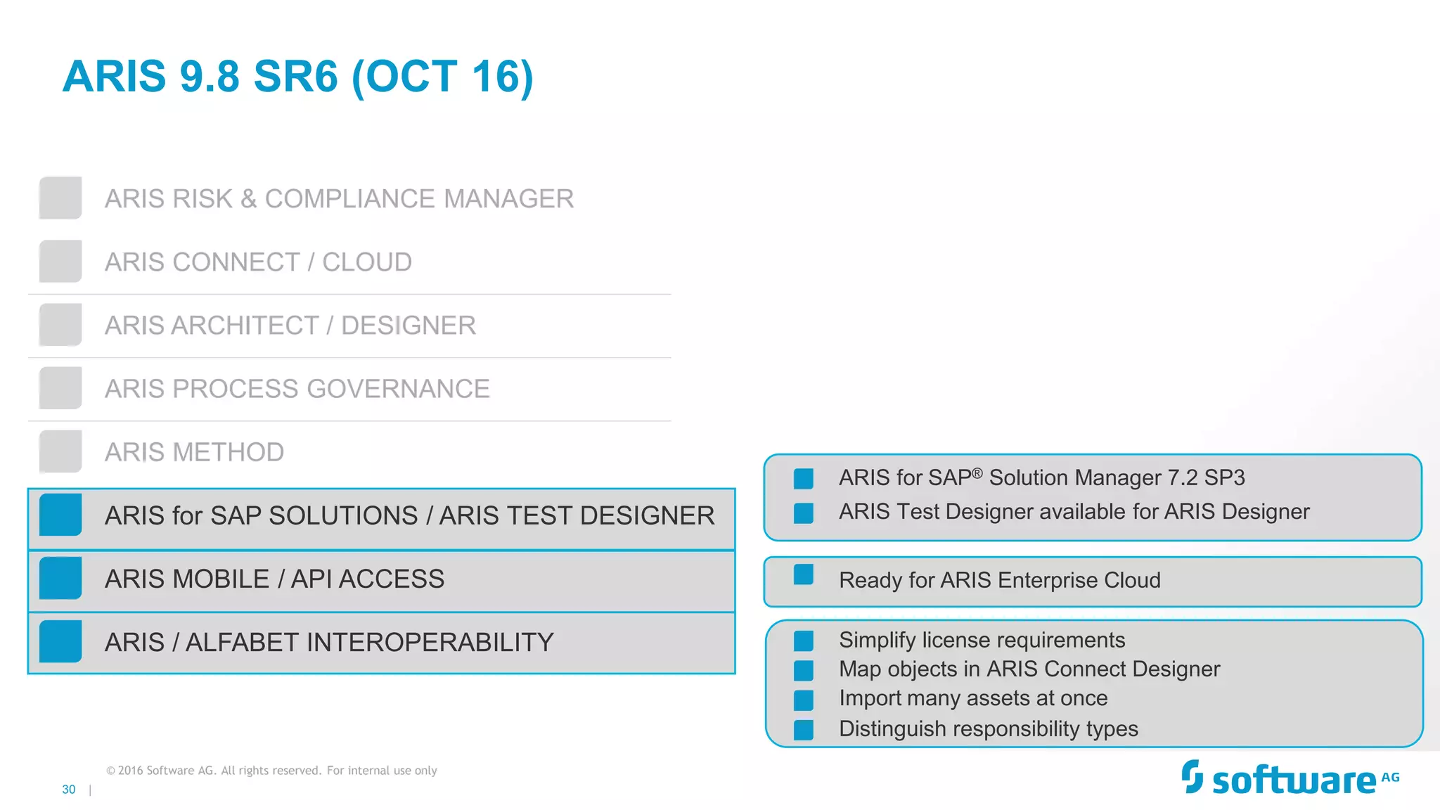 ARIS Roadmap: Business and IT transformation with ARIS | PPTX