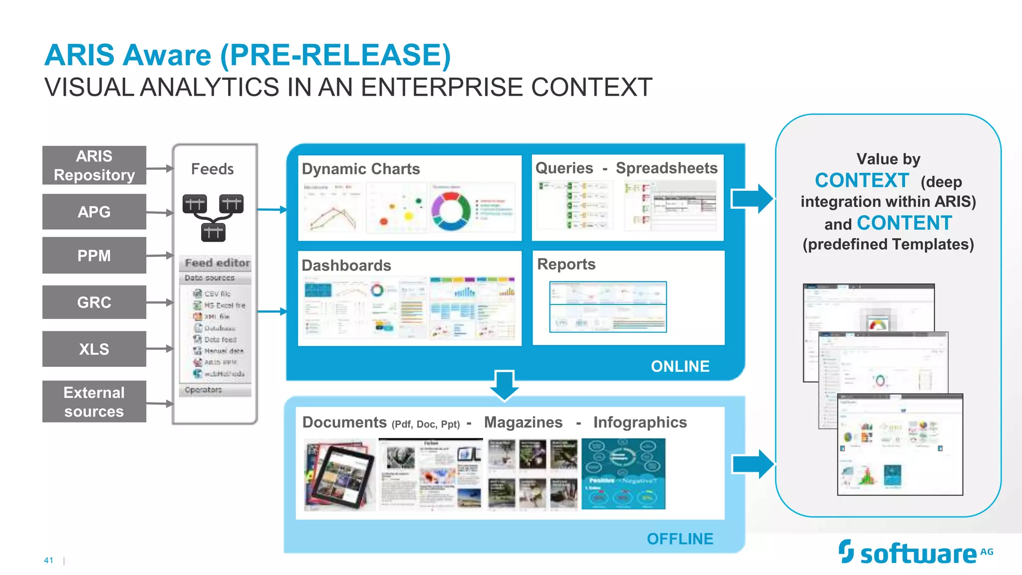 ARIS Roadmap: Business and IT transformation with ARIS | PPTX