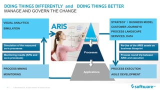 ARIS Roadmap: Business and IT transformation with ARIS | PPTX