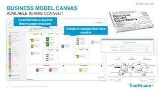 ARIS Roadmap: Business and IT transformation with ARIS | PPTX