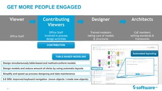 ARIS Roadmap: Business and IT transformation with ARIS | PPTX