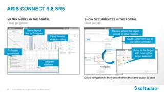 ARIS Roadmap: Business and IT transformation with ARIS | PPTX