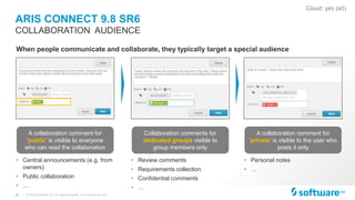 ARIS Roadmap: Business and IT transformation with ARIS | PPTX