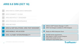 ARIS Roadmap: Business and IT transformation with ARIS | PPTX