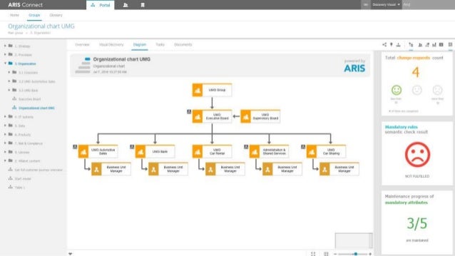 ARIS Roadmap: Business and IT transformation with ARIS