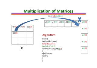 Introduction to Data Structure | PDF