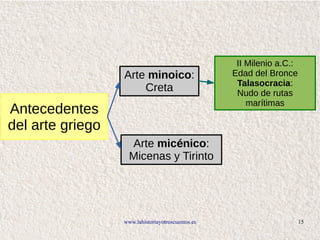 El arte prehelénico | ODP